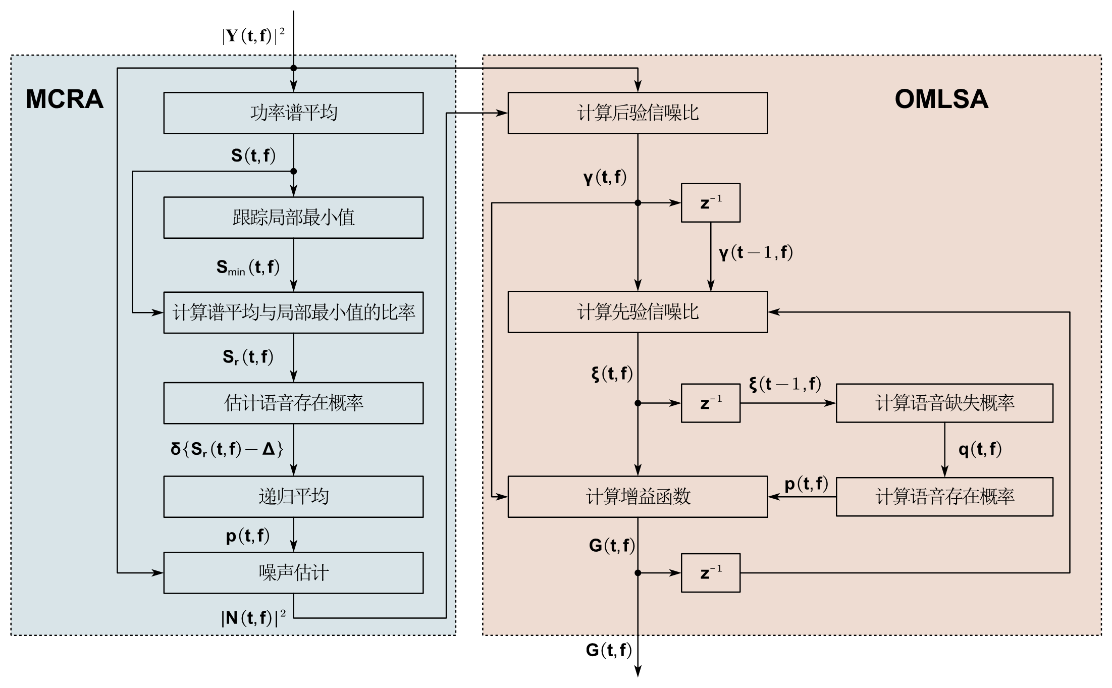 Traditional Single-Channel NS | 叶藏吟歌